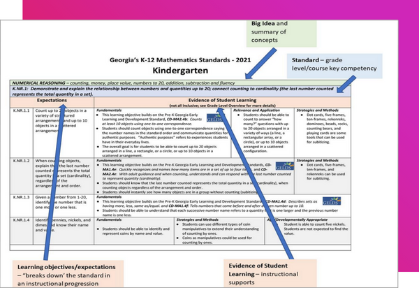 Understand Georgia’s New Mathematics Content Standards